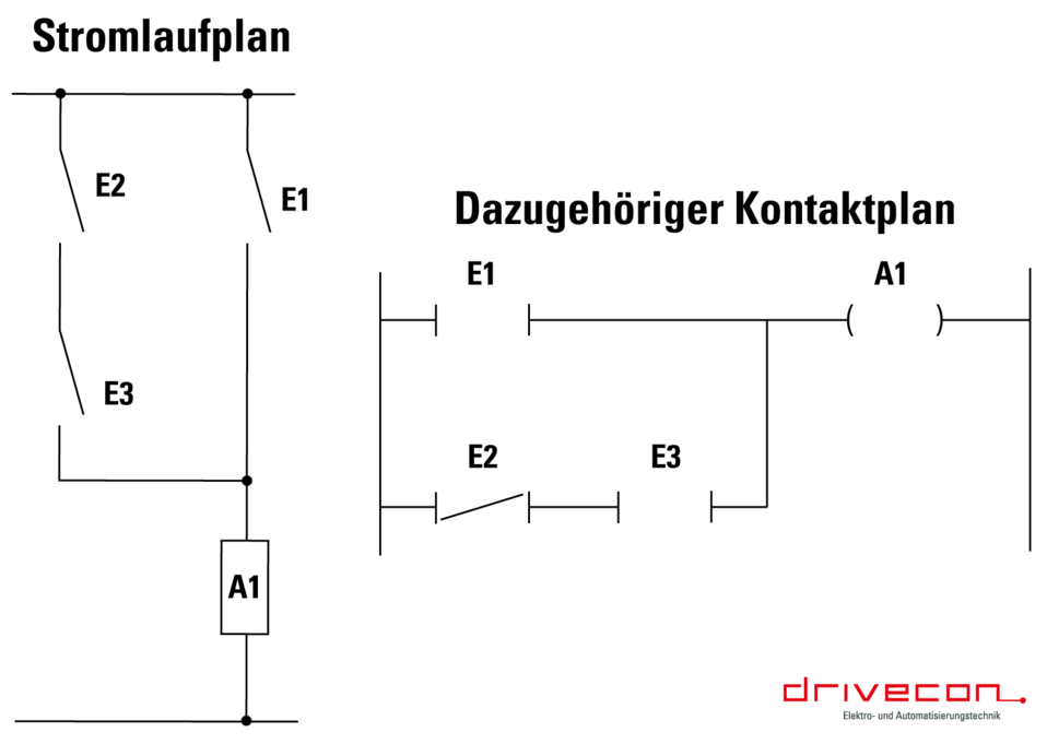 Programmiersprache KOP (Kontaktplan)
